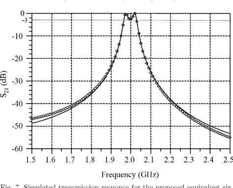 Figure 1 From Equivalent Circuit Modeling Of Coupled Resonator Filters Semantic Scholar
