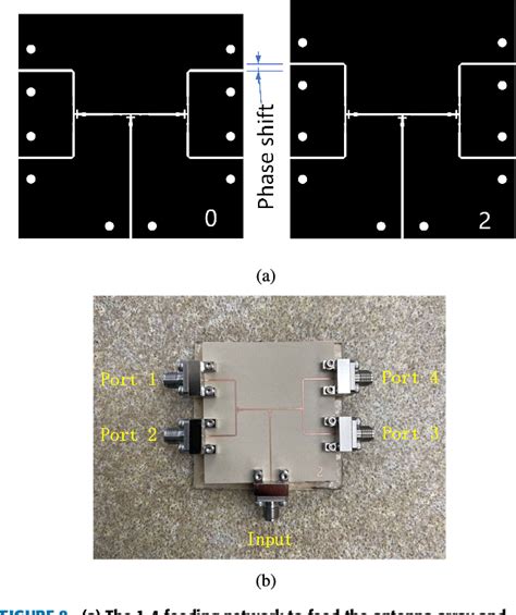 Figure 2 From Multiport Beamforming System Based On Reconfigurable