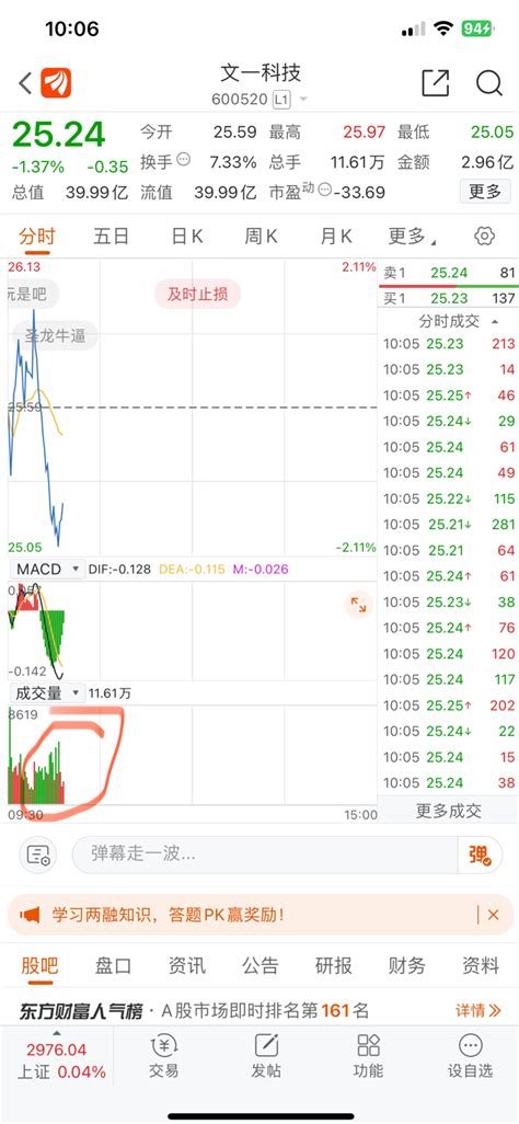 这么密集的成交量肯定不是散户卖的，前面进来的几个游资估计都跑了！文一科技600520股吧东方财富网股吧