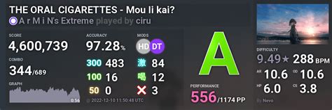 Ciru The Oral Cigarettes Mou Ii Kai A R M I Ns Extreme Hddt