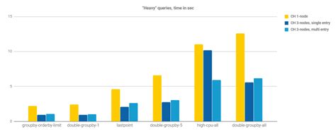 Clickhouse® For Time Series Scalability Benchmarks Altinity Run