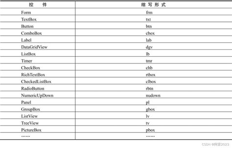 C项目实战——【实例】企业人事管理系统（一）：1、系统分析；2、系统设计；3、系统运行环境；c项目实例 Csdn博客