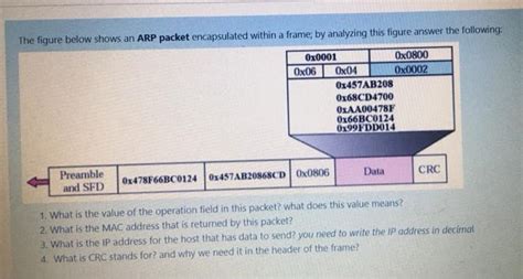 solved the figure below shows an arp packet encapsulated