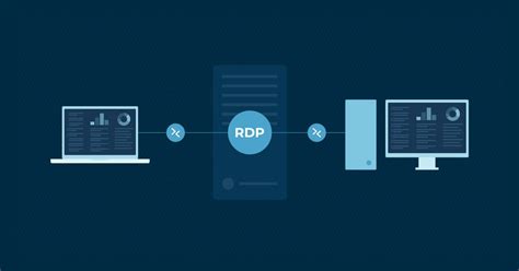Che Cosè Il Remote Desktop Protocol Rdp Ninjaone