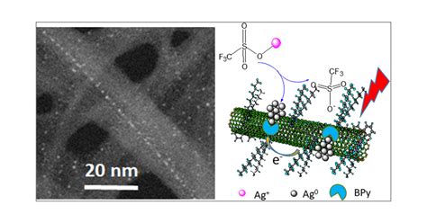 Silver Nanoparticles Anchored On Single Walled Carbon Nanotubes Via A Conjugated Polymer For