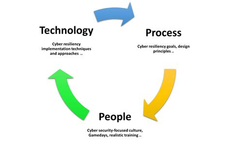 Leveraging Security Chaos Engineering For Cloud Cyber Resilience Part I