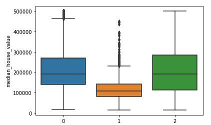 Introdução ao k Means Clustering com o scikit learn em Python DataCamp