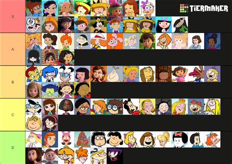 Cartoon Girls Tier List Community Rankings Tiermaker