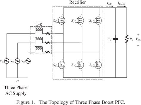 Figure 1 From Control System Optimization Of Three Phase Active