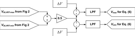 Procedure To Determine The Vmax And Vmin Values Download Scientific