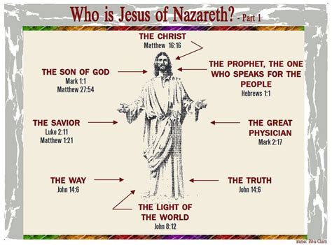 Who Is Jesus Of Nazareth 1 Who Is Jesus Understanding The Bible Bible Study Help