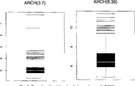 Figure 3 From Tail Index And Quantile Estimation With Very High