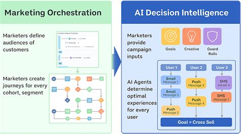Composable Decision Intelligence For Gtm Icustomerai