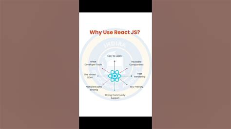 Reactjs Uses Reactjs Seofriendly Developertools Databinding Uses