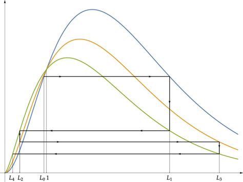 2 The Graphs Of α· λ At Three Different Values Of λ Download