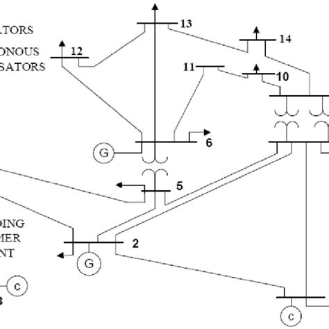 Ieee 14 Bus Test System Download Scientific Diagram