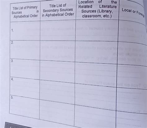Llll C Thle List Of Primary Sources In StudyX