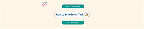 How To Schedule A Task In Linux Scaler Topics