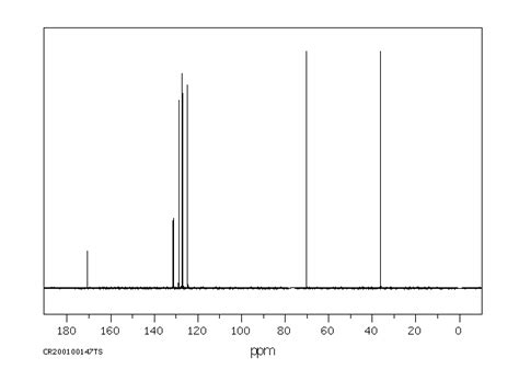 Isochromanone H Nmr Spectrum
