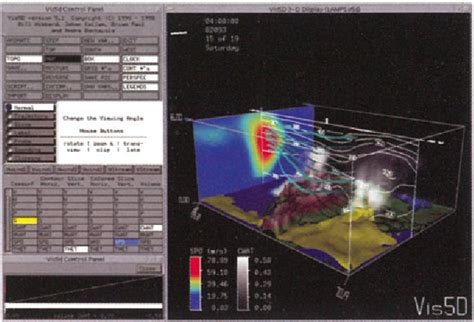 Figure 1 From Visualization In Meteorology—a Survey Of Techniques And