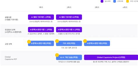 인공지능정책전략대학원