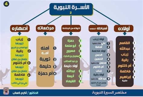 السيرة النبوية Islam Facts Islamic Information Learn Islam