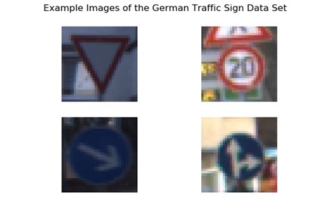 German Traffic Sign Classification With Deep Learning Brian Kaewell