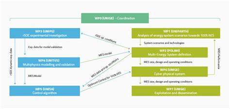 Structure Hermes Prin Project