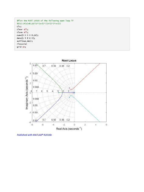 All All Clc Clear Close Num 0 0 0 0 8 16 Den 1 5 8 6 0 A Tf Num Den Rlocus A Grid Pdf