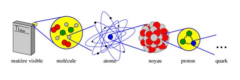 Propriétés Physiques Des Matériaux Solides