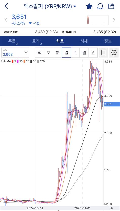 리플xrp 코인 엑스알피로 명칭 변경 국내 주요 거래소 대응과 투자자 영향은