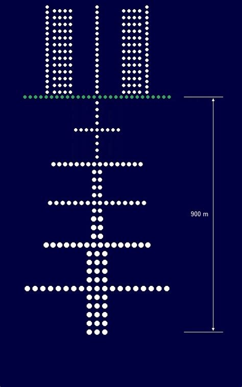 Aerodrome Lighting System Ivao Documentation Library