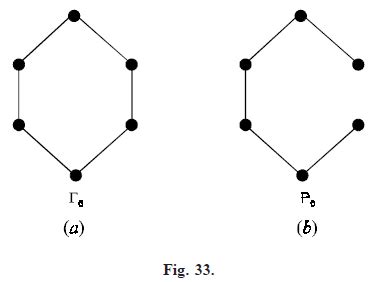 Connected And Disconnected Graph