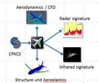 TiGL Parametric Aircraft Geometry Modeller