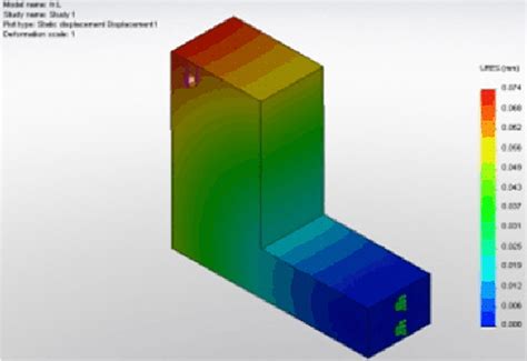 displacement analysis download scientific diagram