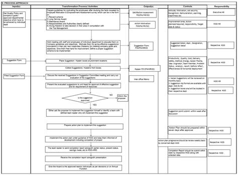 Example Of Documentation Template For Hr Process In Iatf Pretesh Biswas