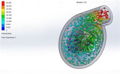 Benefits Of CFD Analysis Services