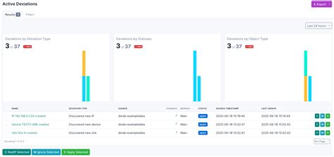 NetBox Assurance: Using the NetBox Assurance UI | NetBox Documentation