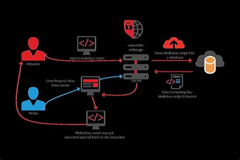 Top 10 Lỗ Hổng Bảo Mật Website Phổ Biến Theo Chuẩn OWASP