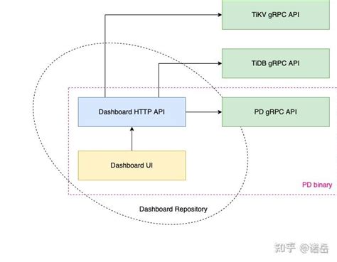 tidb 产品体系介绍 知乎