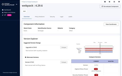 Malicious Code Protection Sonatype Repository Firewall