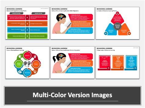 Behavioral Learning PowerPoint And Google Slides Template PPT Slides