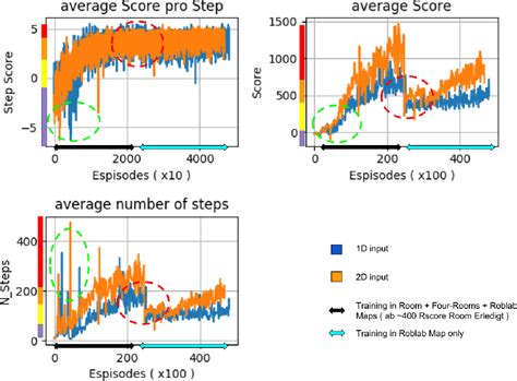 Figure 9 From Deep Reinforcement Learning For Real Autonomous Mobile