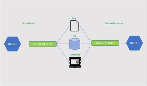 Setup Activemq On Windows In This Tutorial Were Going To Setup By Prashant Gangwar Medium