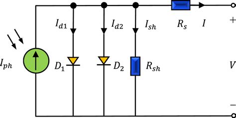 Equivalent Circuit Diagram Of Double Diode Model Download Scientific