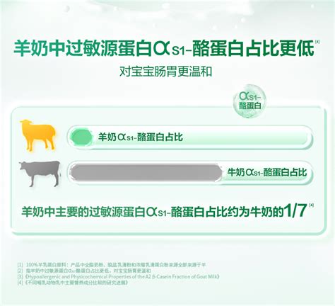 蓝河春天羊羊奶粉 蓝河奶粉超凡吸收更添保护