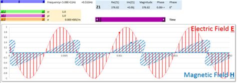 Plane Waves And Propagation Constant Visualisation Tool Engineering