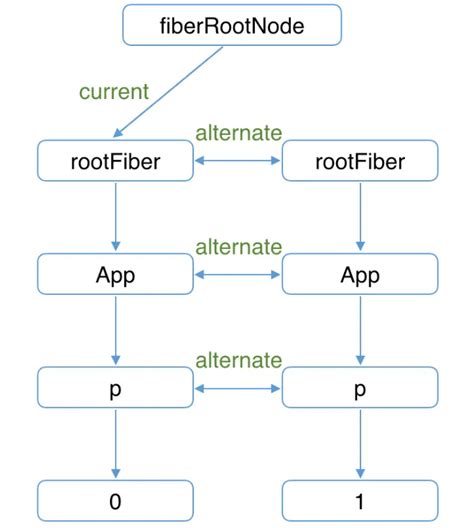 react 初次接触 react 的更新粒度是什么应用级、组件级、节点级 csdn博客