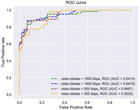 Sensors Free Full Text Live Spoofing Detection For Automatic Human Activity Recognition