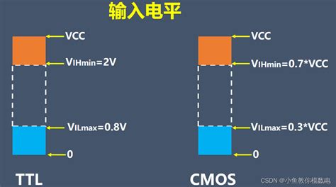 Cmos器件与ttl器件 Cmos电平与ttl电平如何选用ttl类与cmos类器件 Csdn博客